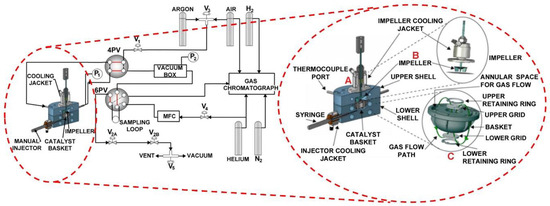 Catalysts | Free Full-Text | Conversion of Biomass-Derived Tars in a ...