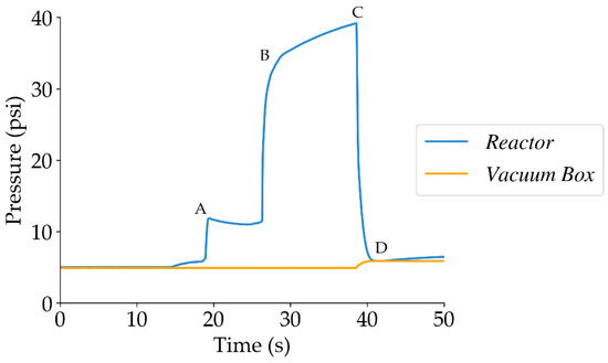 Catalysts | Free Full-Text | Conversion of Biomass-Derived Tars in a ...