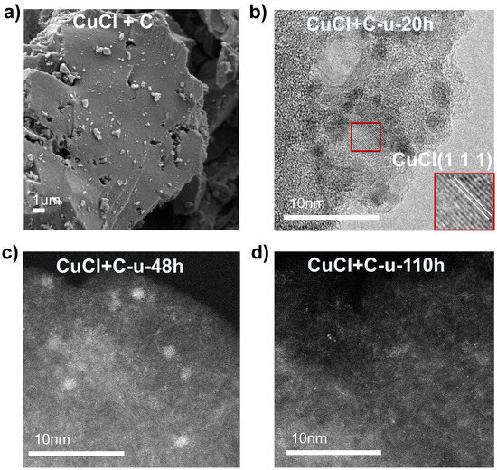 A Self-Disperse Copper-Based Catalyst Synthesized via a Dry Mixing ...