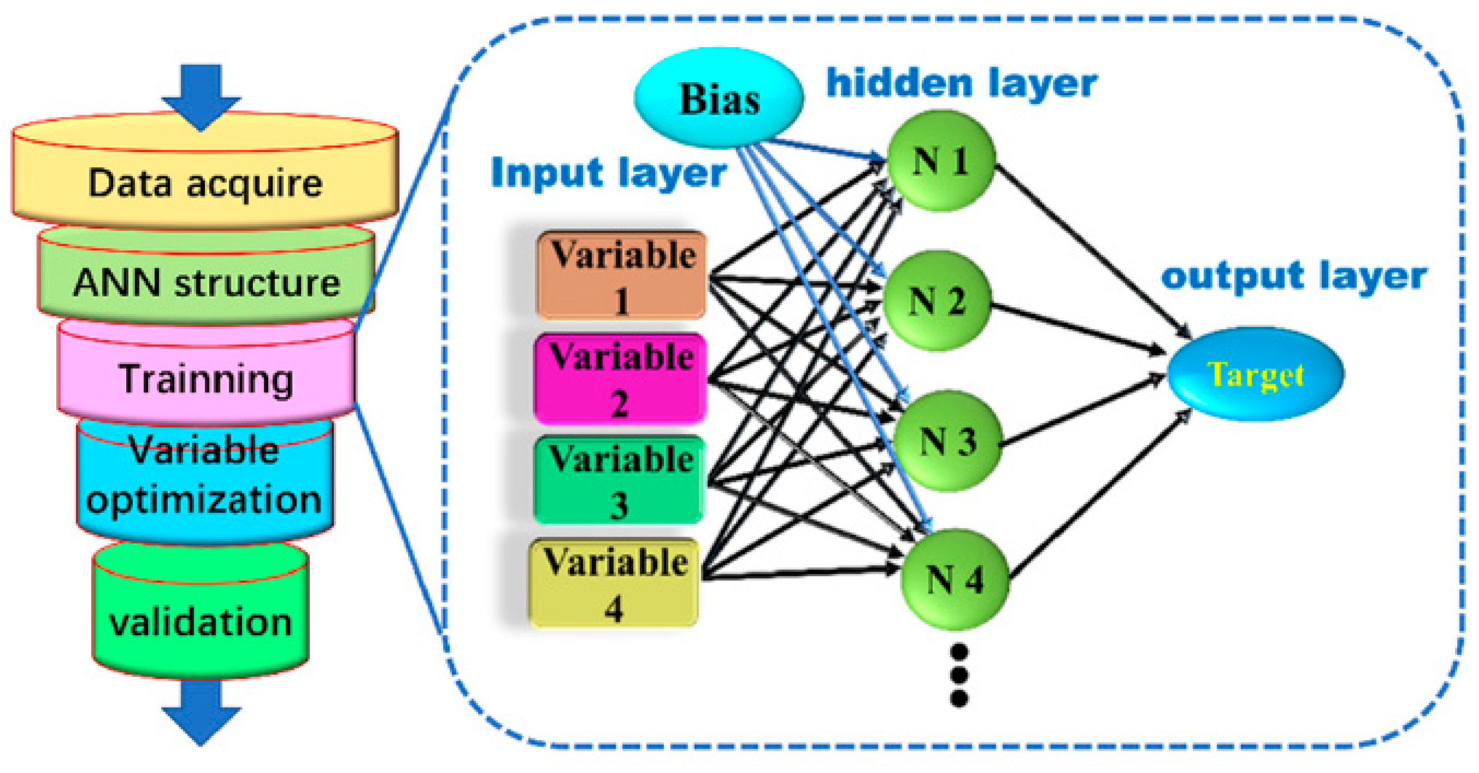 Intelligent Algorithms Enable Photocatalyst Design and Performance Prediction