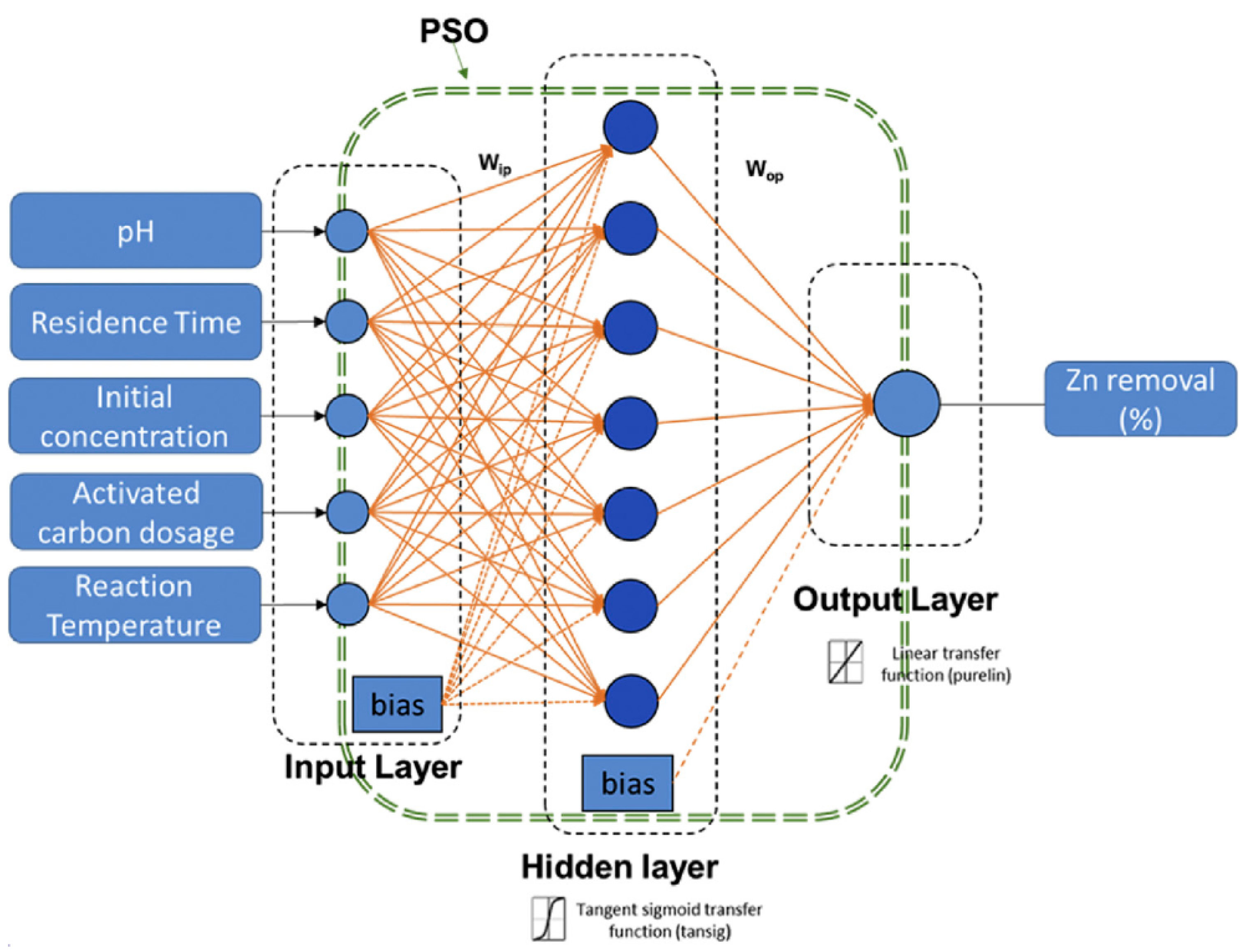 Intelligent Algorithms Enable Photocatalyst Design and Performance ...