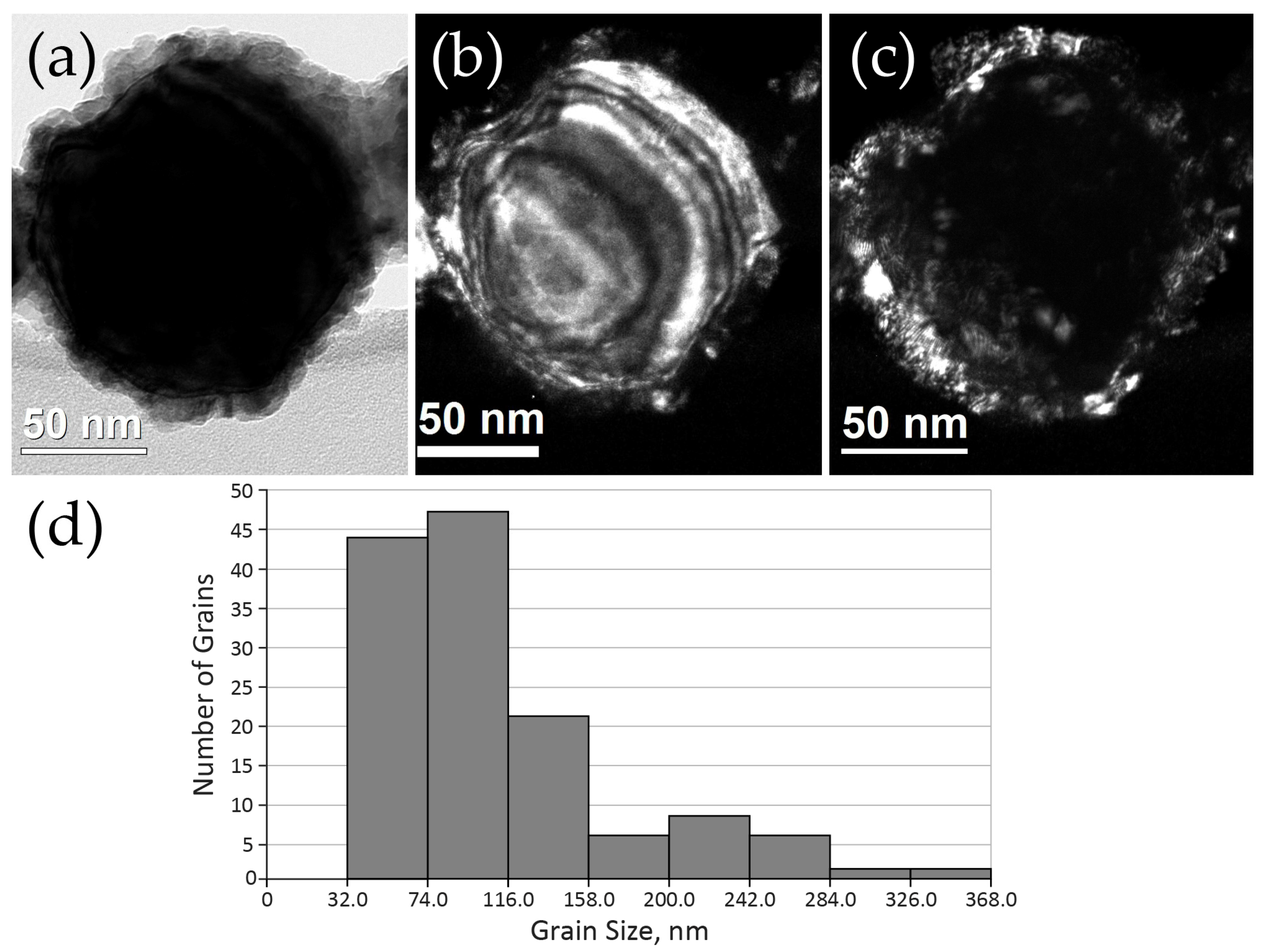 Effect of Copper Particle Size on the Surface Structure and Catalytic Activity of Cu–CeO2 ...