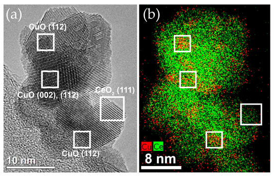 Effect of Copper Particle Size on the Surface Structure and Catalytic Activity of Cu–CeO2 ...