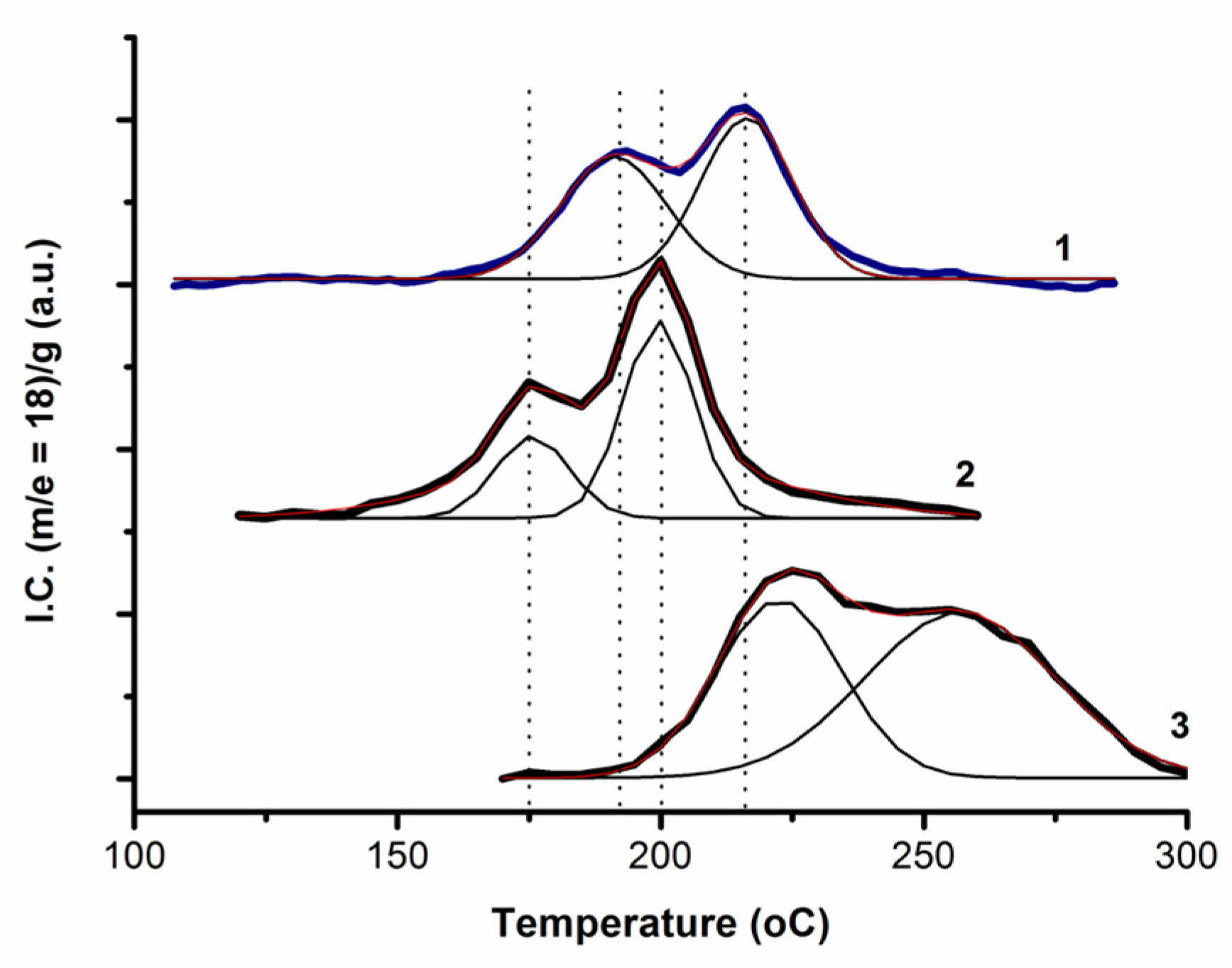 Effect of Copper Particle Size on the Surface Structure and Catalytic ...
