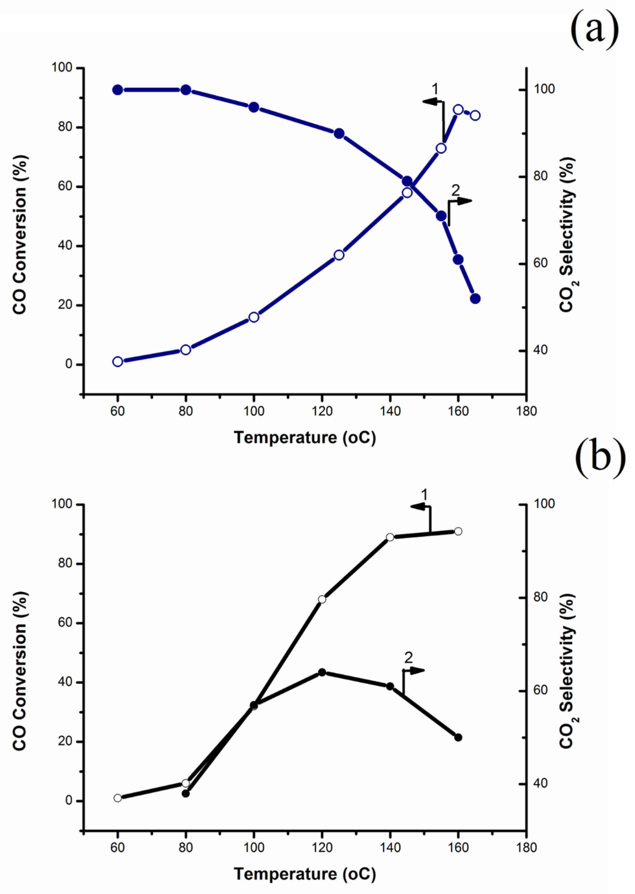 Effect of Copper Particle Size on the Surface Structure and Catalytic Activity of Cu–CeO2 ...