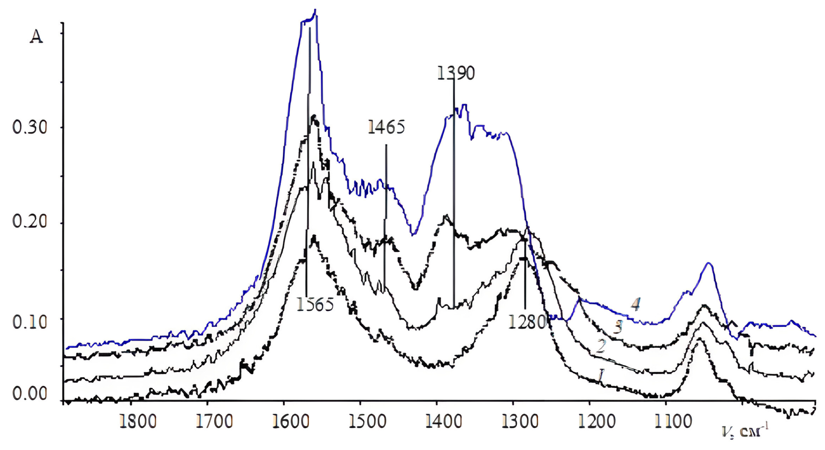 Effect of Copper Particle Size on the Surface Structure and Catalytic Activity of Cu–CeO2 ...