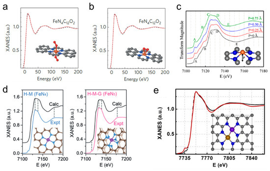 Recent Advances on Computational Modeling of Supported Single-Atom and ...