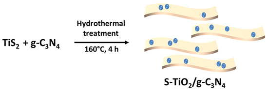 Heterostructured S-TiO2/g-C3N4 Photocatalysts with High Visible Light ...