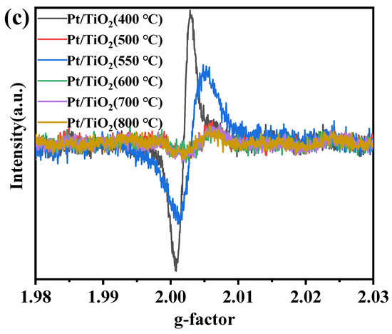Effect of Interaction between Pt and Different Crystalline Phases of ...