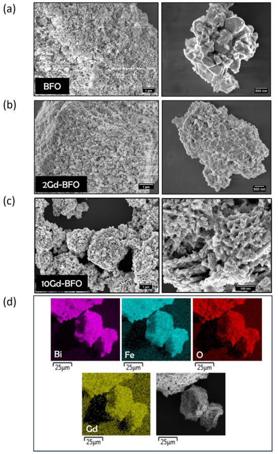 Gadolinium-Doped Bismuth Ferrite for the Photocatalytic Oxidation of Arsenite to Arsenate under ...