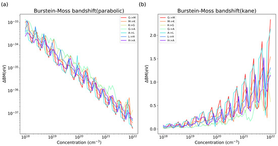 Investigation into the Exciton Binding Energy of Carbon Nitrides on ...