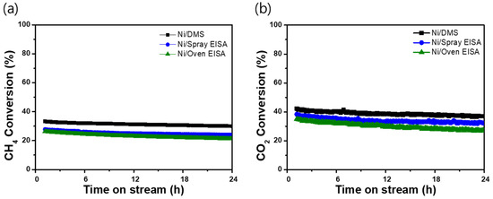 Enhanced Methane Dry Reforming with Ni/SiO2 Catalysts Featuring Hierarchical External Nanostructures