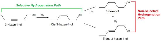 Investigating the Long-Term Kinetics of Pd Nanoparticles Prepared from ...