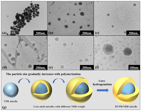Preparation of Poly(Butadiene–Styrene–Vinyl Pyridine)/Poly ...