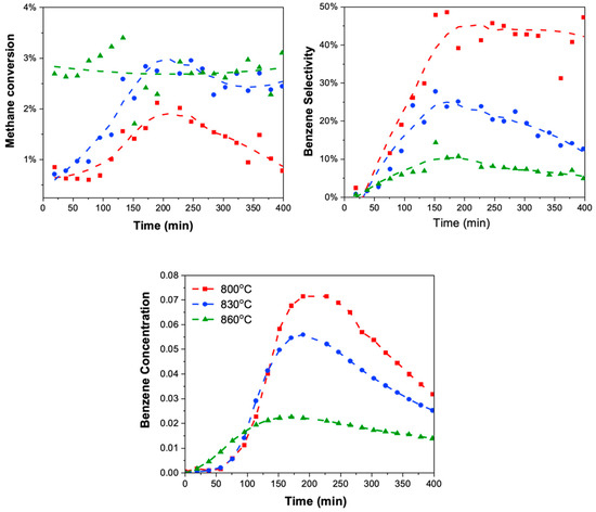 Coke Formation and Regeneration during Fe-ZSM-5-Catalyzed Methane ...