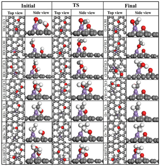 A DFT Study of CO Hydrogenation on Graphene Oxide: Effects of Adding Mn ...