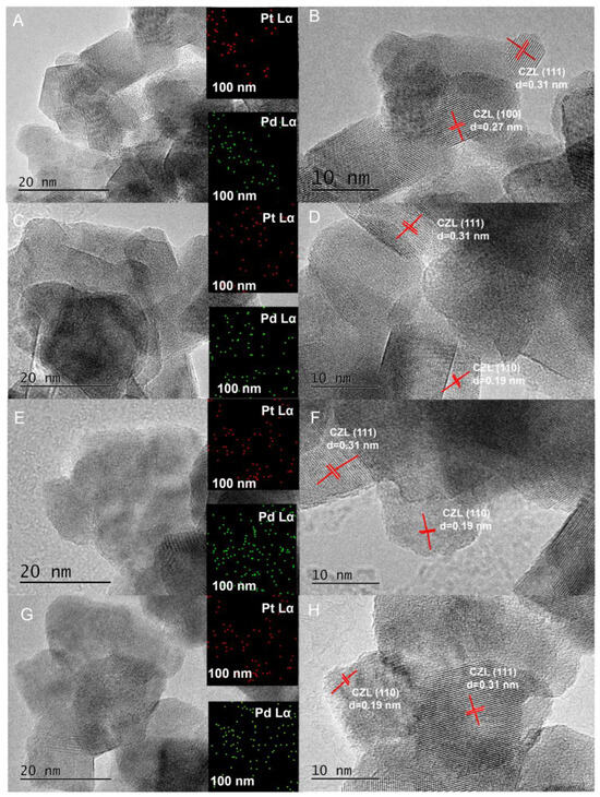 Insights into the Reactivation Process of Thermal Aged Bimetallic Pt-Pd ...