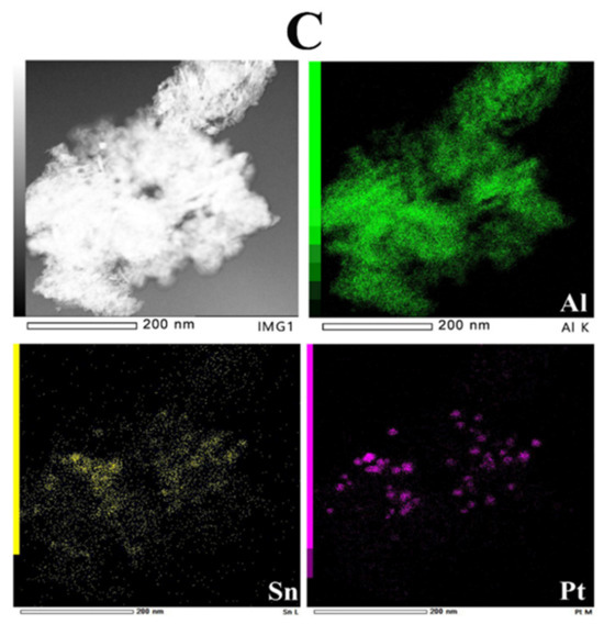 Highly Efficient PtSn/Al2O3 and PtSnZnCa/Al2O3 Catalysts for Ethane Dehydrogenation: Influence ...
