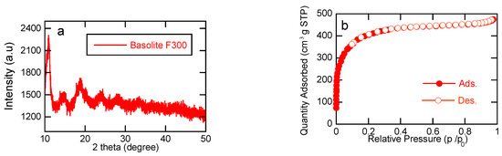 Metal–Organic Framework Fe-BTC as Heterogeneous Catalyst for Electro ...
