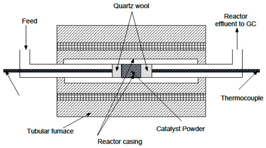 Methane Combustion Kinetics over Palladium-Based Catalysts: Review and ...