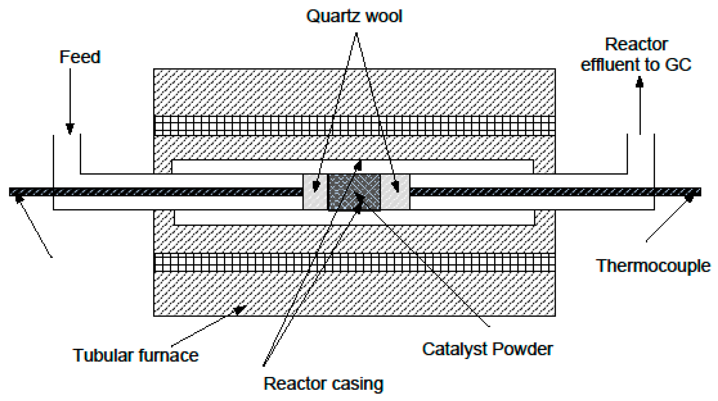 Methane Combustion Kinetics over Palladium-Based Catalysts: Review and ...
