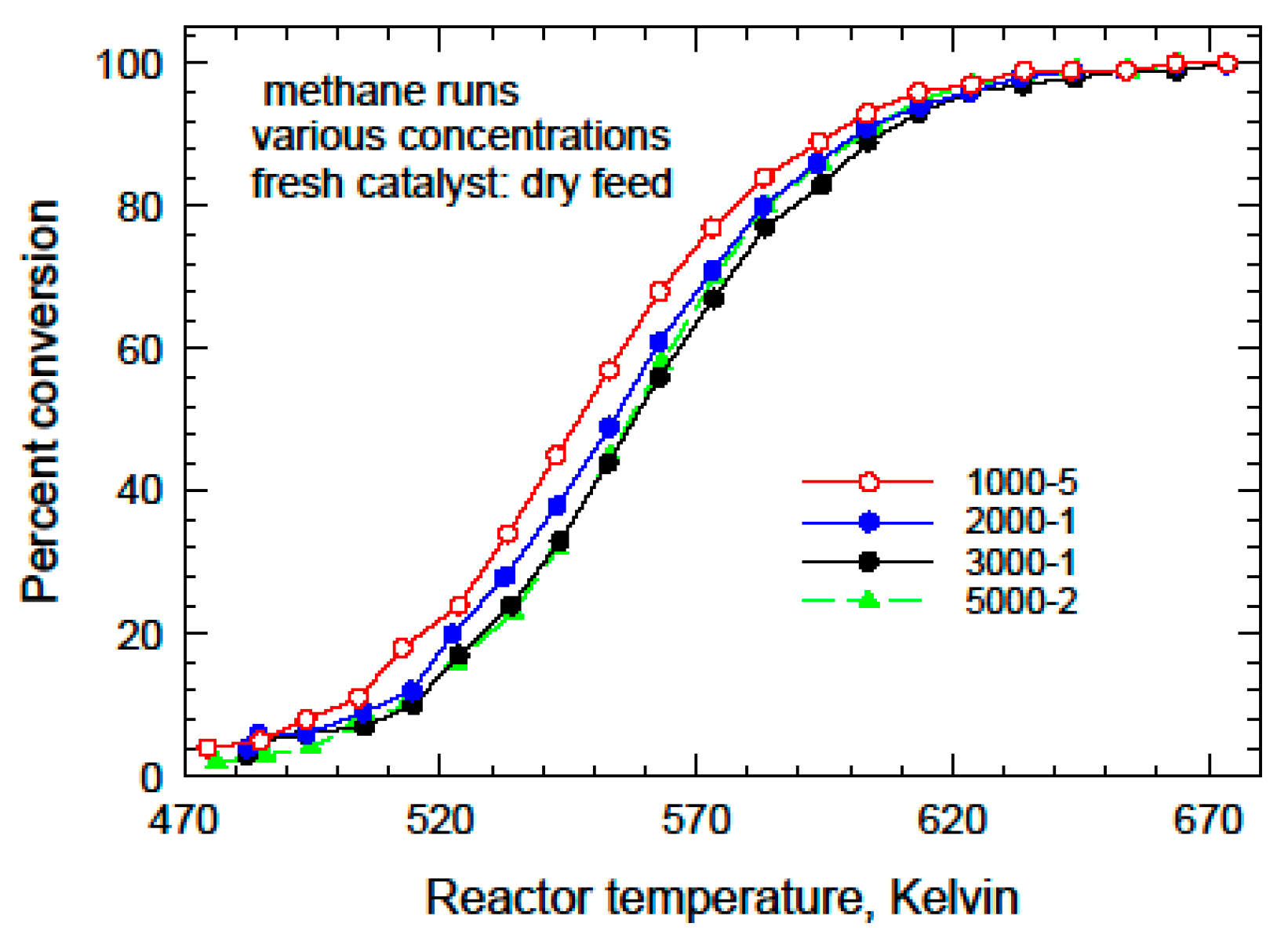 Methane Combustion Kinetics over Palladium-Based Catalysts: Review and ...