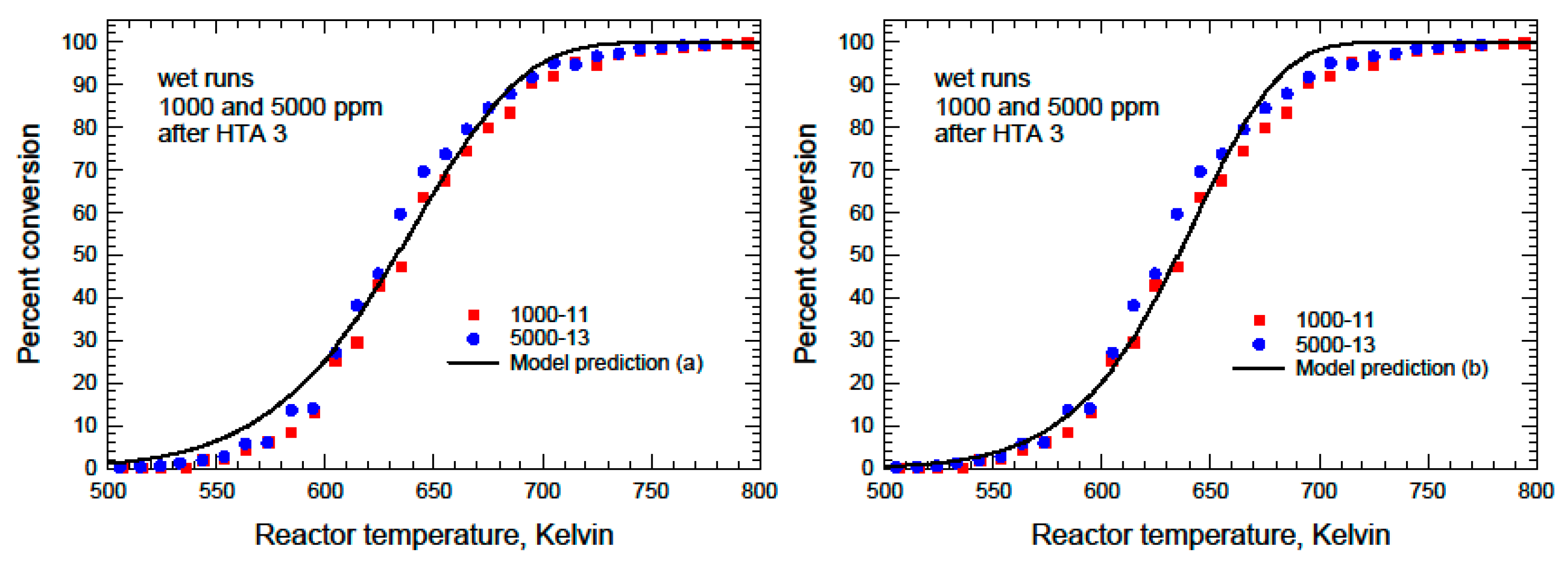 Methane Combustion Kinetics over Palladium-Based Catalysts: Review and ...