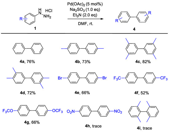 Na2SO3-Promoted Heck Coupling and Homo-Coupling of Arylhydrazines at ...