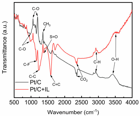 Ionic Liquid Modification of High-Pt-Loading Pt/C Electrocatalysts for Proton Exchange Membrane ...