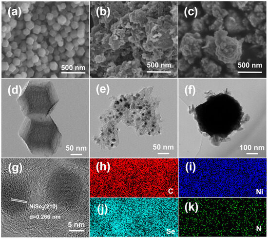 Modification of NiSe2 Nanoparticles by ZIF-8-Derived NC for Boosting ...
