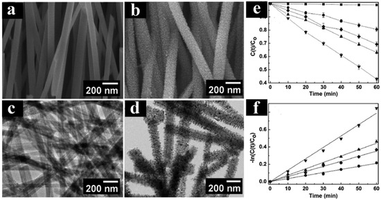 TiO2-Based Catalysts with Various Structures for Photocatalytic ...