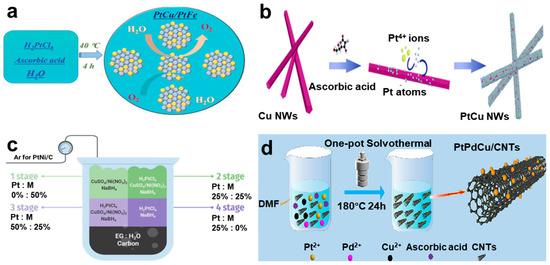 Recent Advances of PtCu Alloy in Electrocatalysis: Innovations and ...