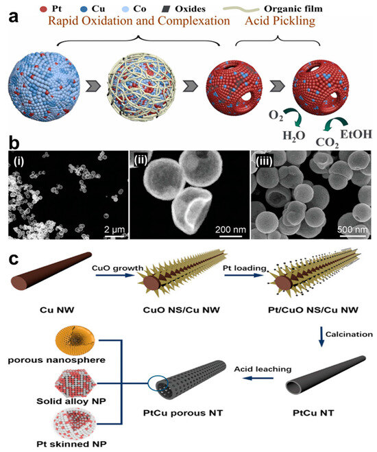 Recent Advances of PtCu Alloy in Electrocatalysis: Innovations and ...