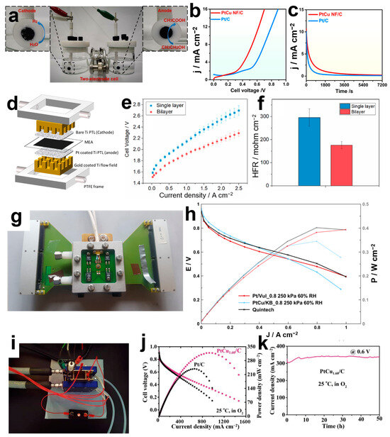 Recent Advances of PtCu Alloy in Electrocatalysis: Innovations and ...