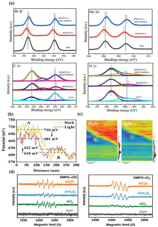 S-Scheme Heterojunction Photocatalysts for CO2 Reduction