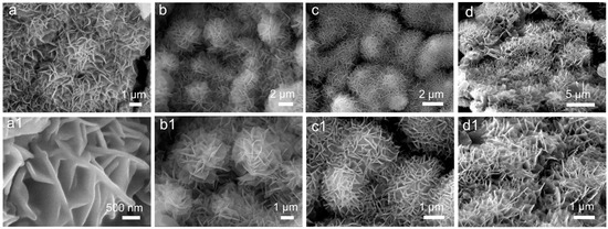 Catalysts | Free Full-Text | Expediting Corrosion Engineering for ...