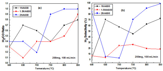 Catalysts | Free Full-Text | Ni-Ag Catalysts for Hydrogen Production ...