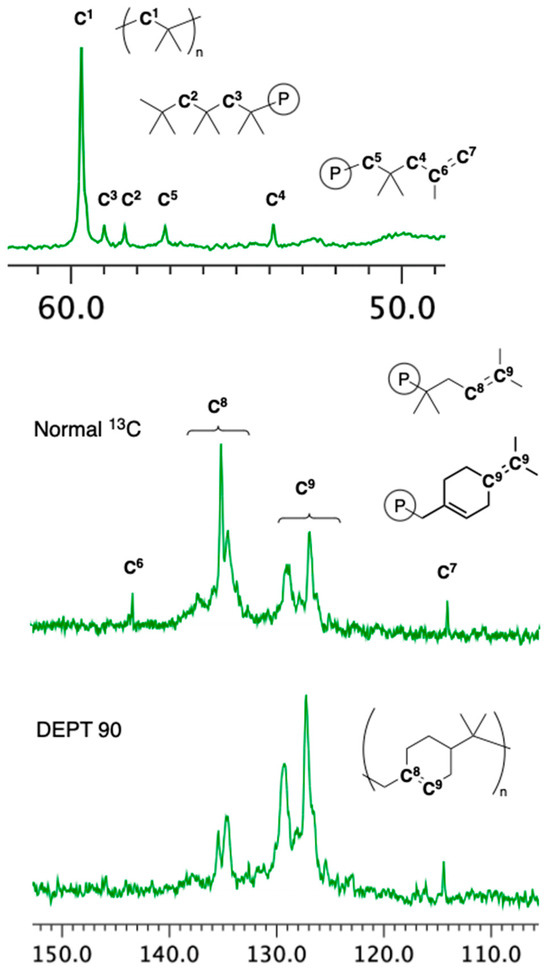 A Bio-Based Tackifier Synthesized by Room-Temperature Cationic ...