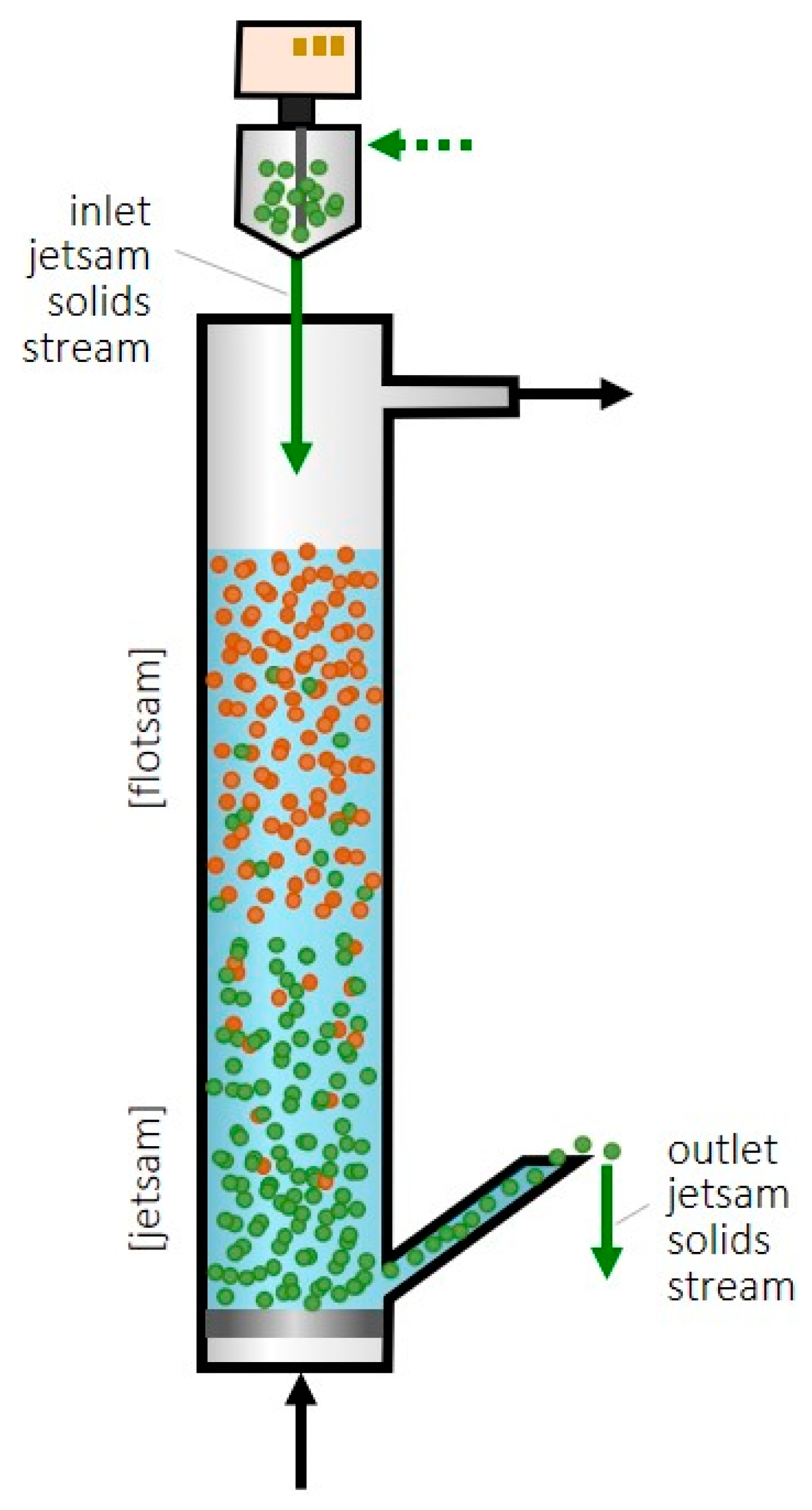 A Preliminary Assessment of Sorption-Enhanced Methanol Synthesis in a ...