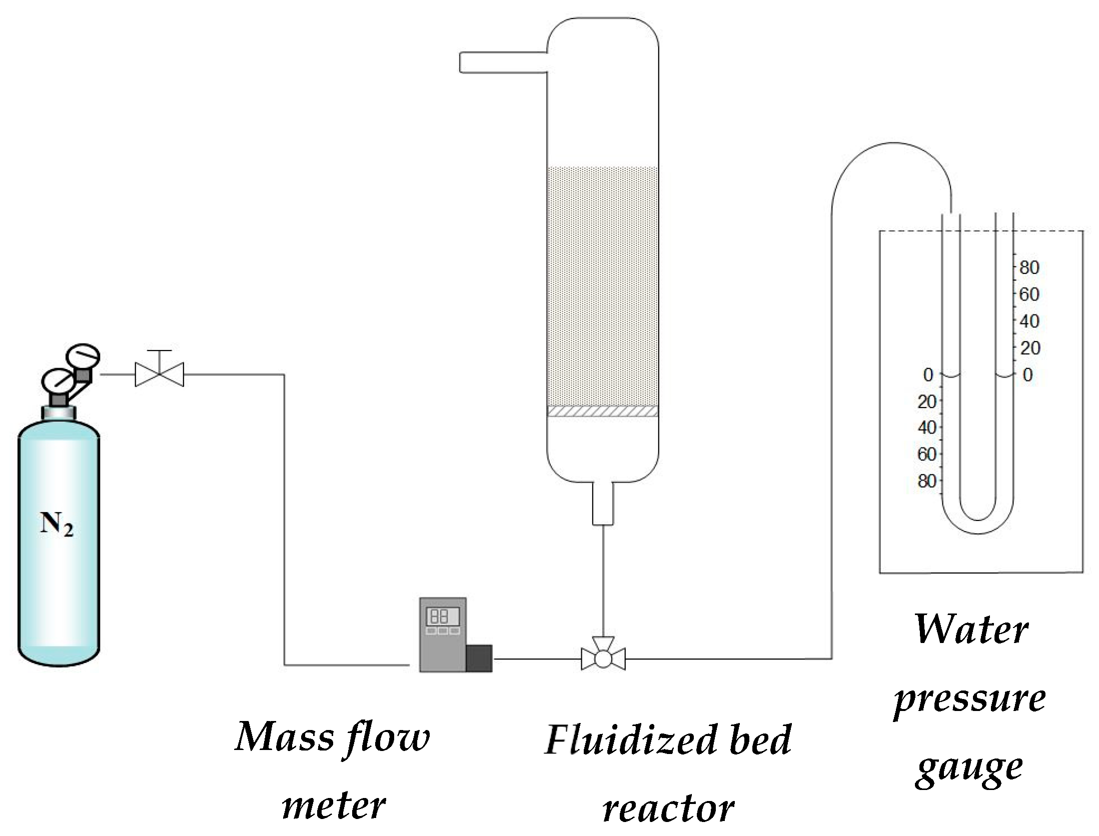 A Preliminary Assessment of Sorption-Enhanced Methanol Synthesis in a ...
