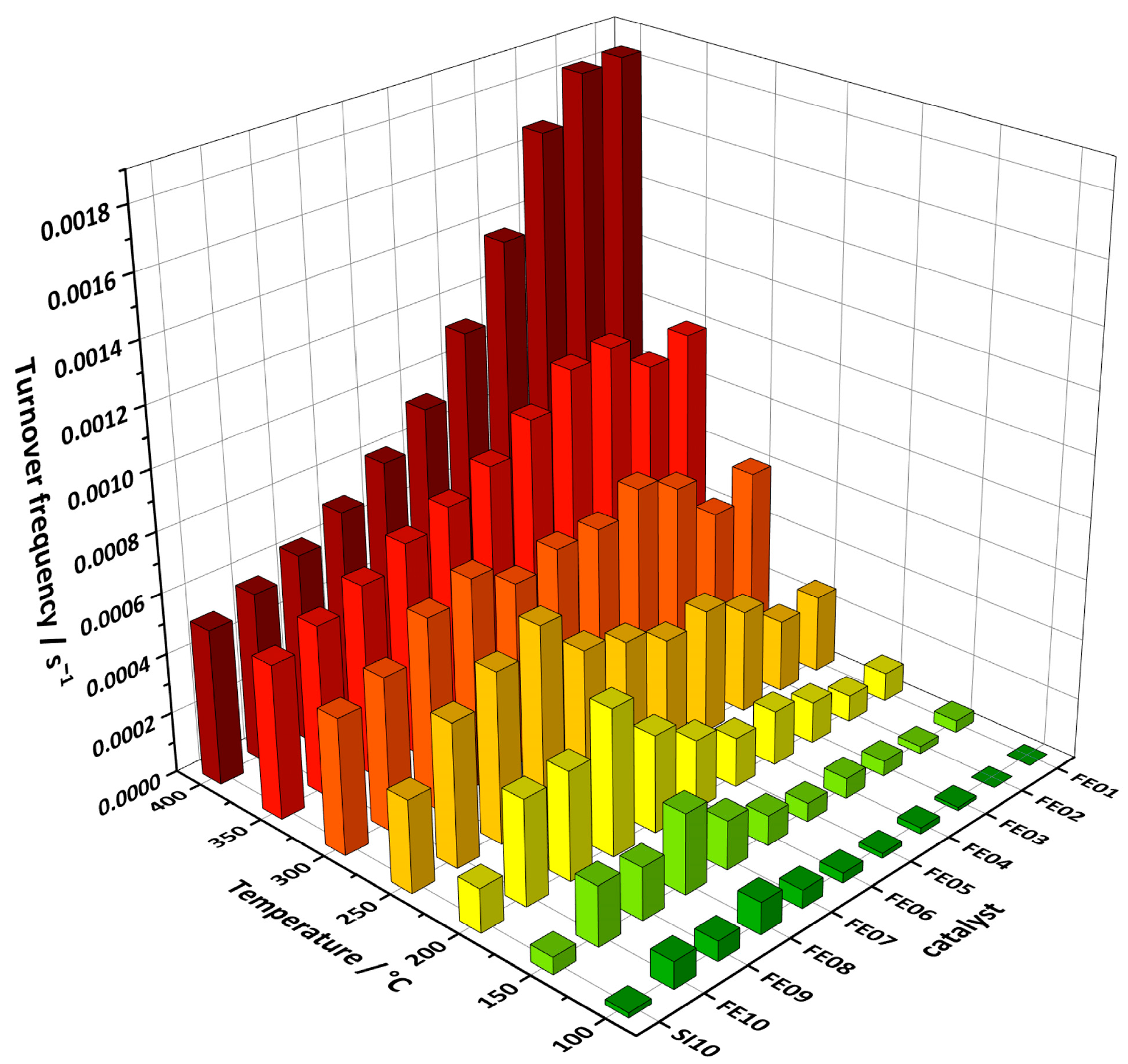 Catalysts | Free Full-Text | New and Facile Preparation Method for ...