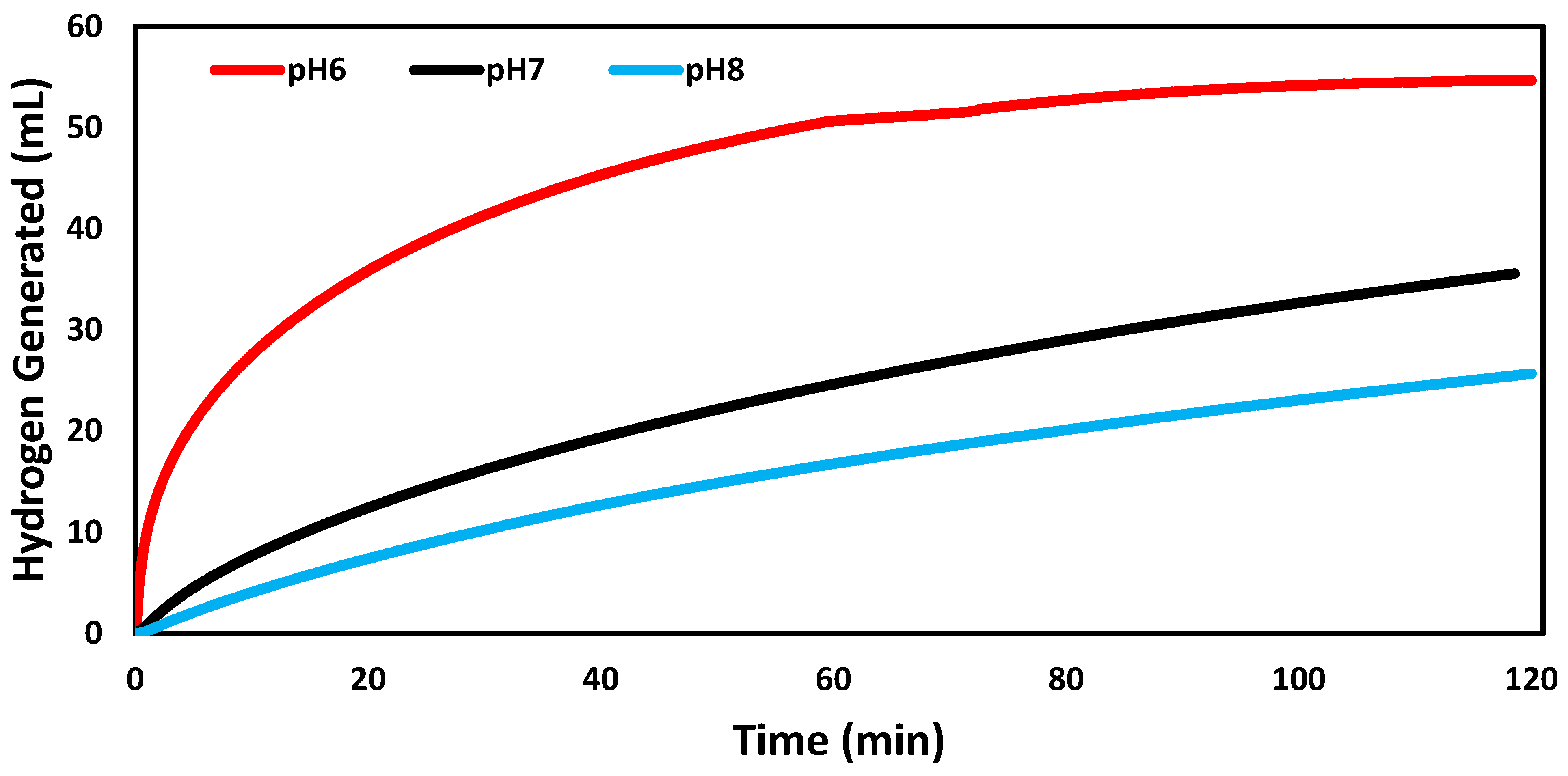 Application of Platinum Nanoparticles Decorating Mesoporous Carbon ...