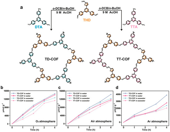 Photocatalytic Production of Hydrogen Peroxide from Covalent-Organic ...
