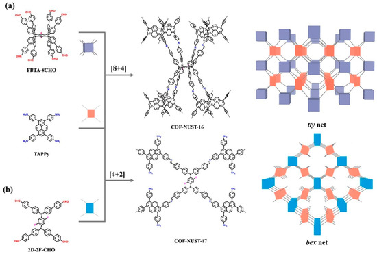Photocatalytic Production of Hydrogen Peroxide from Covalent-Organic ...