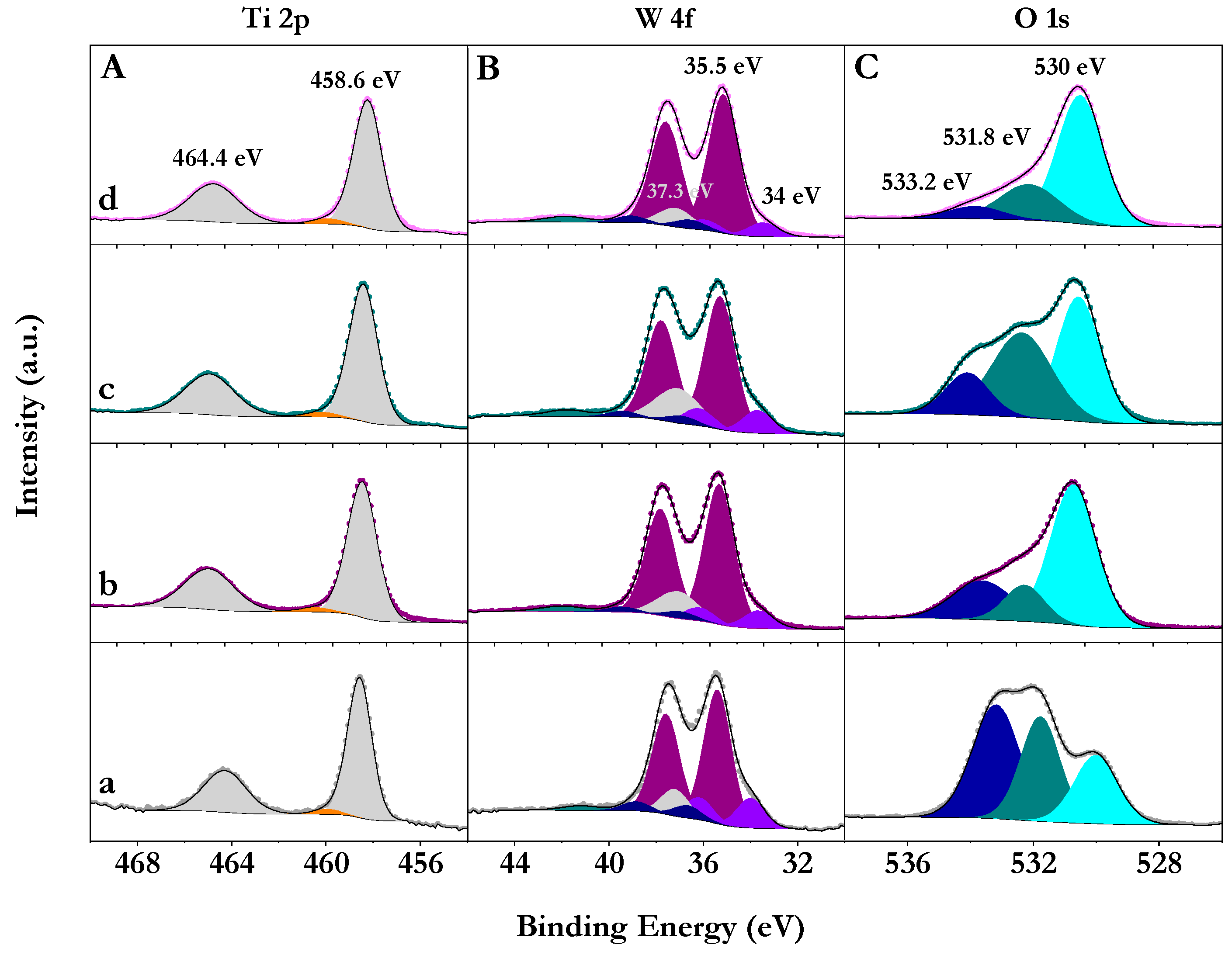 Effect of TiO2 on Acidity and Dispersion of H3PW12O40 in Bifunctional ...