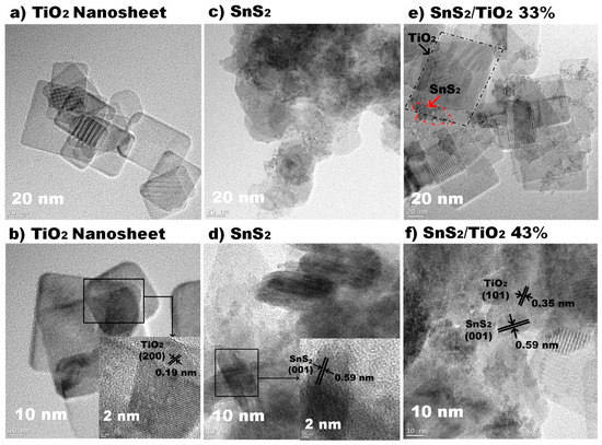 Catalysts | Free Full-Text | Enhanced Photocatalytic Performances of ...