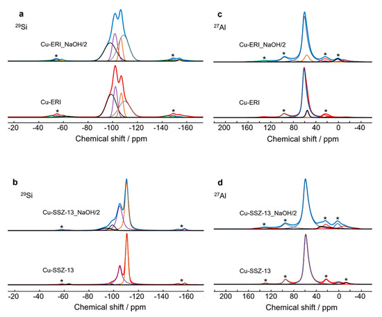 Post-Synthetically Treated ERI and SSZ-13 Zeolites Modified with Copper ...