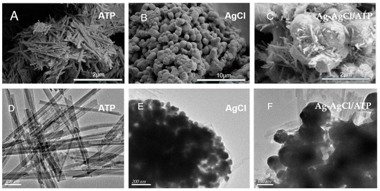 Facile Preparation of Attapulgite-Supported Ag-AgCl Composite ...