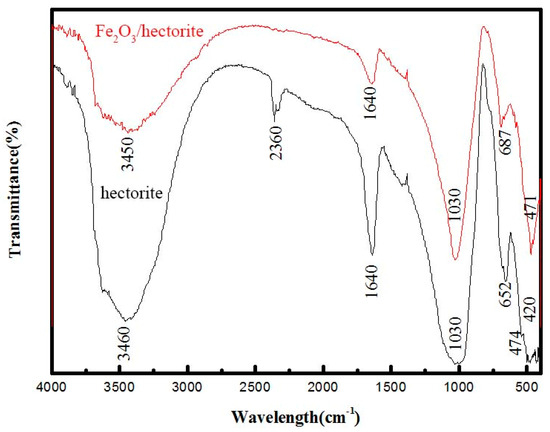 Catalysts | Free Full-Text | Steam-Assisted Synthesis of Hectorite ...