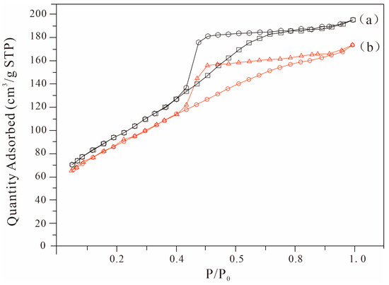 Steam-Assisted Synthesis of Hectorite Loaded with Fe2O3 and Its ...